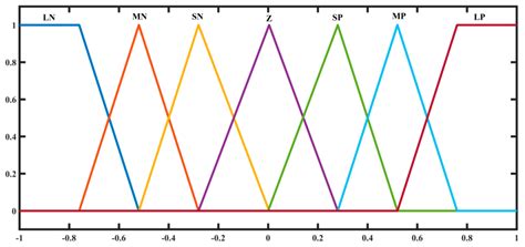 Fuzzy Logic Based Load Frequency Control In An Island Hybrid Power