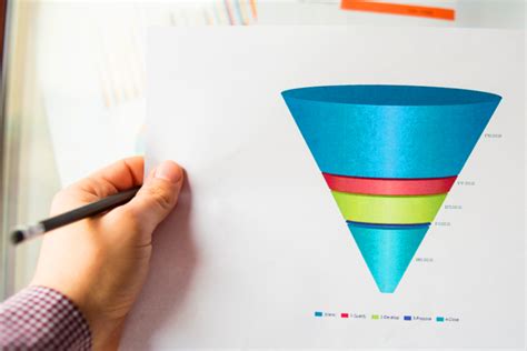 Transforming And Streamlining Enterprise Sales Pipeline