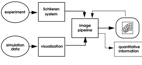 Two Examples Of Comparative Visualization Download Scientific Diagram