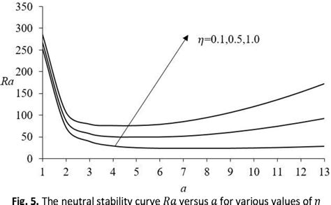 Chebyshevgauss Quadrature Semantic Scholar