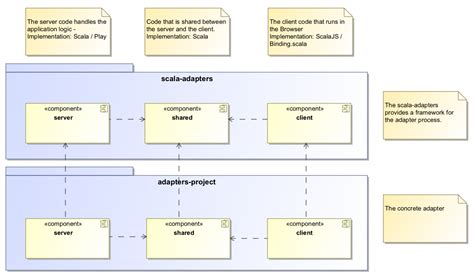 What Is Scala And Use Cases Of Scala DevOpsbabe Com