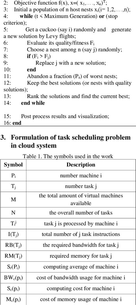 table 1 from an automated task scheduling model using a multi objective