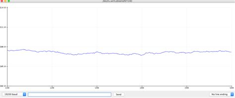 dsp arduino code for filtering analog enviroments