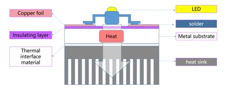 Aluminum Pcb Design Stackup Structure And Layers