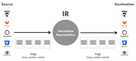 open tech strategies blog maximum return from your open source