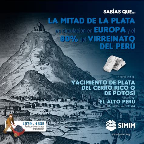 Simim Sabías Sociedad Internacional De Minería Simim Facebook