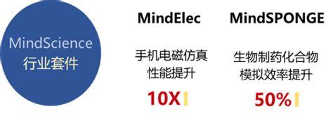 昇思mindspore再升级，深度科学计算的极致创新 mindspore science科学计算架构是做什么的 csdn博客