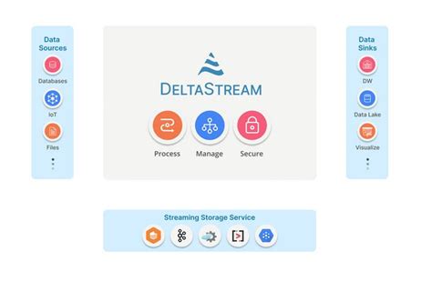serverless流式数据库初创公司deltastream 知乎