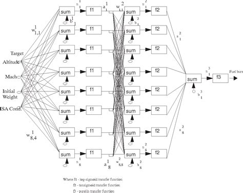Figure From A Neural Network Model To Estimate Aircraft Fuel Consumption Semantic Scholar