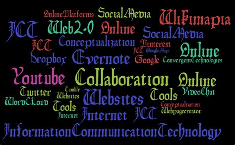 Ict Word Cloud Worditout