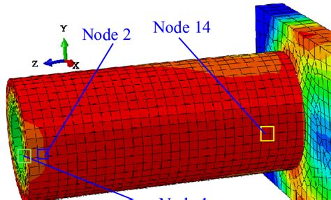 Several Nodes Of The Model Were Marked Download Scientific Diagram