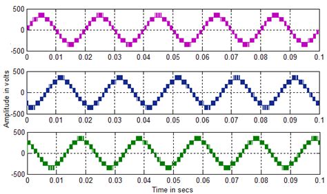 Output Voltage Generated By Podpwm Technique Download Scientific Diagram