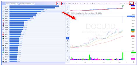 Performance Charts App Deepvue