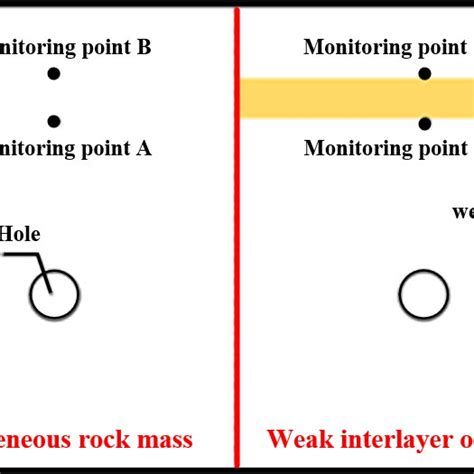 Layout Of Monitoring Points Download Scientific Diagram