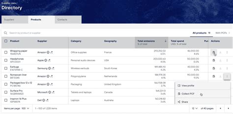 Pcf Calculator Emitwise
