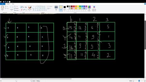 Gold Mine Problem Gold Mine Problem In Java Dynamic Programmingtime