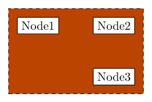 How To Fill A Node Created Using Tikz Fit Tex Latex Stack Exchange