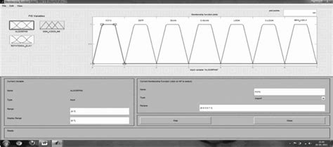 9 Fuzzy Input Parameters For Different Algorithms Download