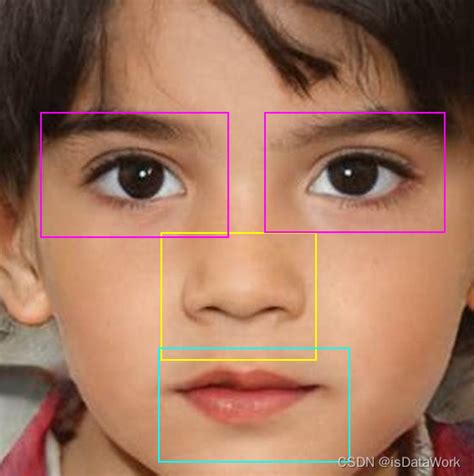 基于matlab的疲劳检测 Csdn博客