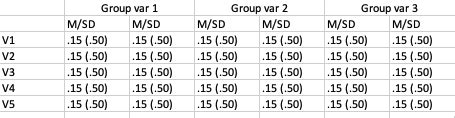 R Creating A Versatile Descriptives Table Using Dplyr Stack Overflow