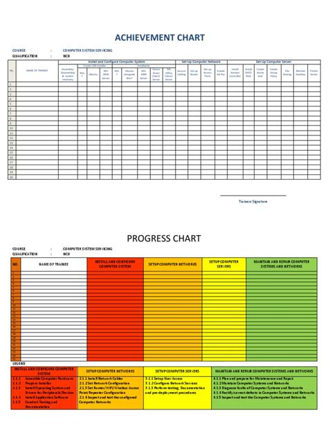 achievement chart and progress chart css ncii pdf server computing