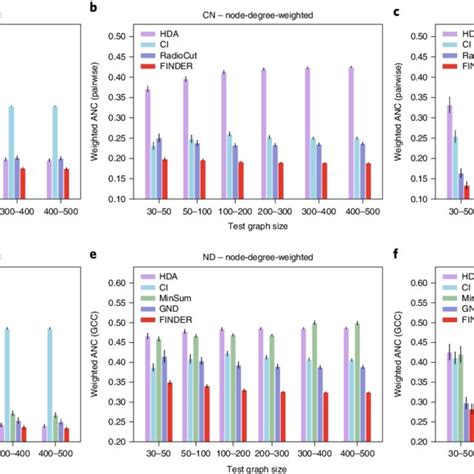 pdf finding key players in complex networks through deep