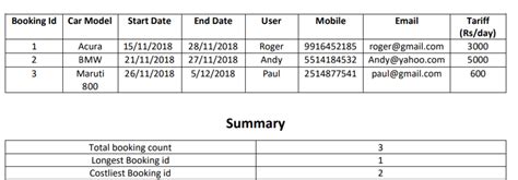 Mysql How To Retrieve The Difference Between The Two Given Dates In