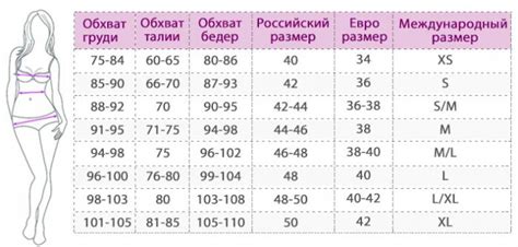Как определить размер одежды для женщин правильно?