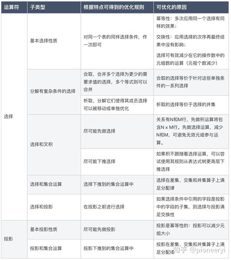 Apache Calcite系列（三）：sql查询优化 知乎