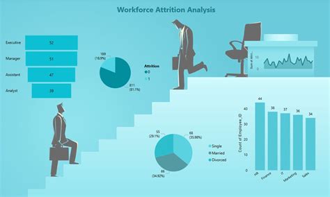 Powerbi Dataanalytics Hranalytics Employeeattrition