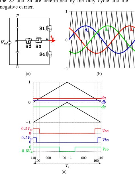 Figure 4 From An Enhanced Pwm Scheme Of Three Level T Type Inverter For