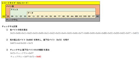 Pythonでバイナリのs Recordフォーマット変換ツール作成 Telecom Engineerblog
