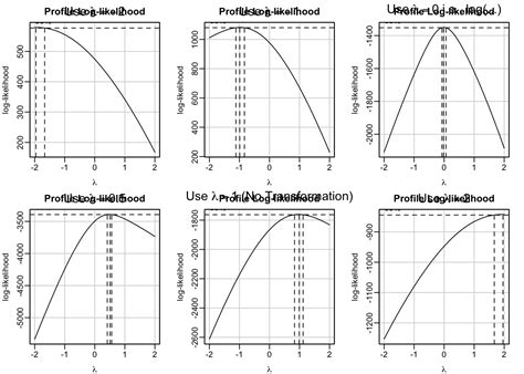 Linear Regression
