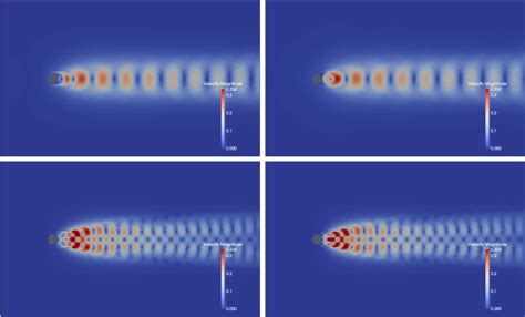 Figure 21 From Exploiting Structure In Multiobjective Optimization And Optimal Control