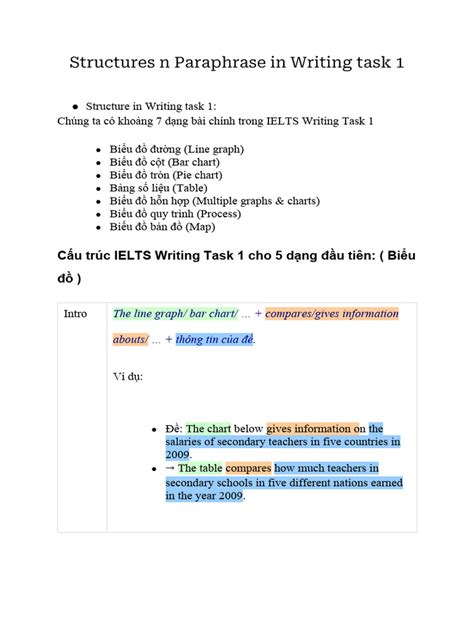 Structures N Paraphrase In Writing Task 1 Pdf
