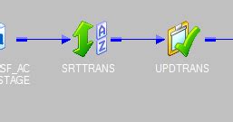 Removing Duplicates From Flat File Source INFORMATICA