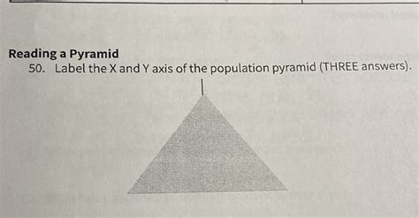 Reading A Pyramid 50 Label The X And Y Axis Of The Population Pyramid Three Answers