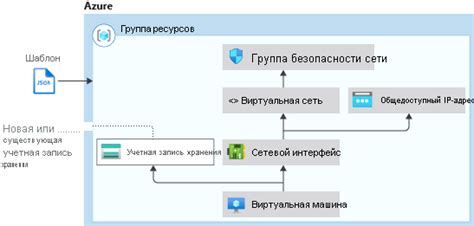 Использование условия в шаблонах Azure Resource Manager Microsoft Learn
