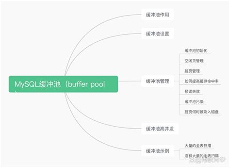 Mysql缓冲池（buffer Pool）mysql查看缓存区大小 Csdn博客