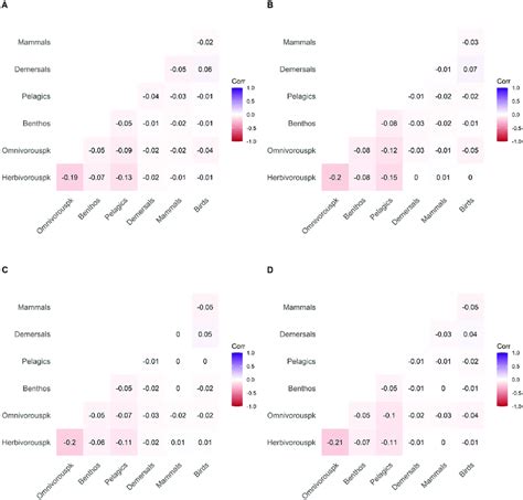 Correlation Plots Of Mean Partial Correlation Matrices Of Clusters 1