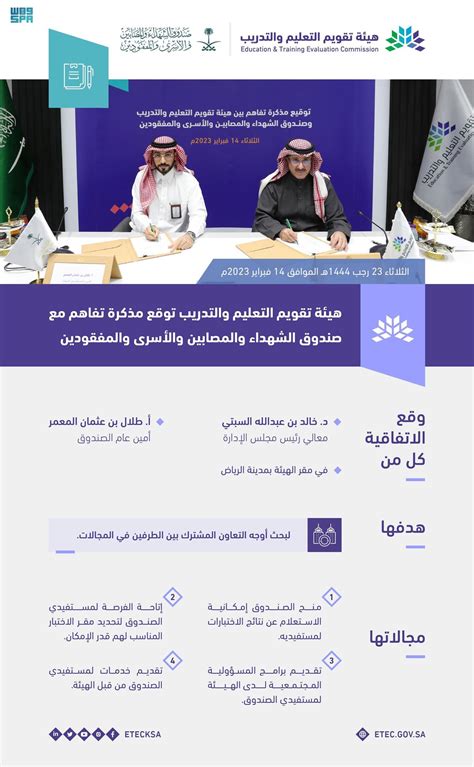 عام هيئة تقويم التعليم توقع مذكرة تفاهم مع صندوق الشهداء لدعم