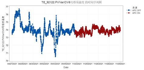 先进过程控制(apc)撬动精细化工新未来装置企业操作 先进过程控制(apc)撬动精细化工新未来装置企业操作