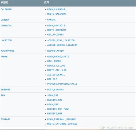 Android 各版本适配（更新到android15）安卓版本 Csdn博客