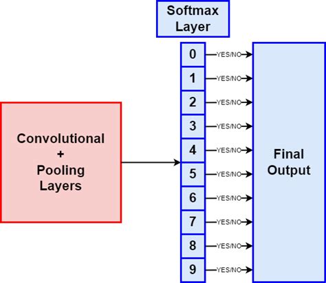 build a convolutional neural network from scratch using numpy towards