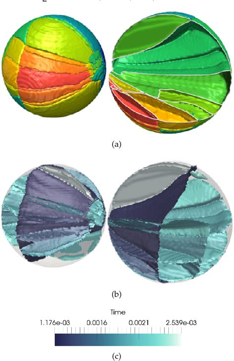 Figure 1 From Visualization Of Feature Separation In Advected Scalar