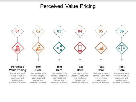 Perceived Value Pricing Ppt Powerpoint Presentation Layouts Background Images Cpb PowerPoint