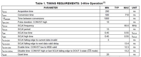 Ads8860 Internal Conversion Clock Data Converters Forum Data