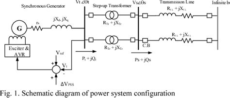 figure 1 from scheme of a novel wavelet based multi resolution analysis