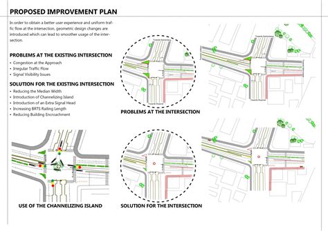 Design And Analysis Of Shivranjani Cross Roads Cept Portfolio