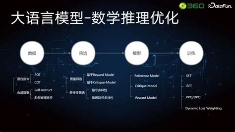 增强大模型智能：数学推理能力的提升策略与实践 51cto